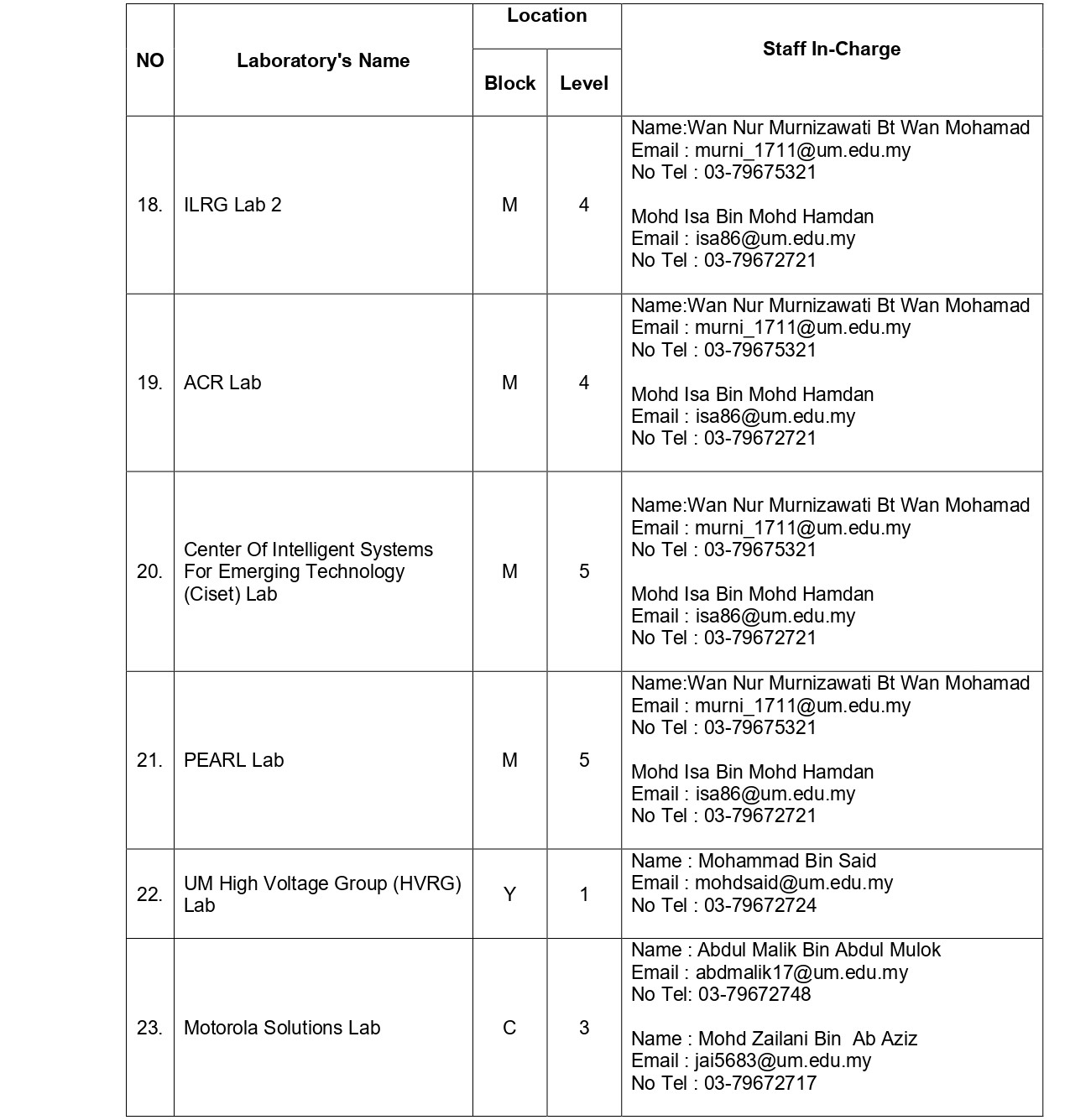 Faculty of Engineering